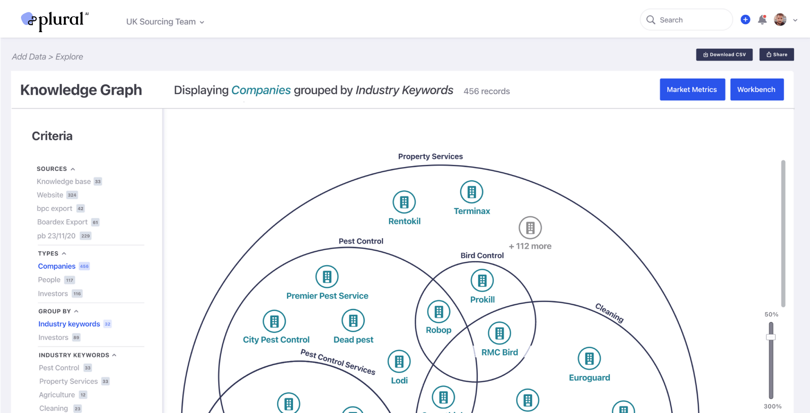 Plural AI, the knowledge engine for finance