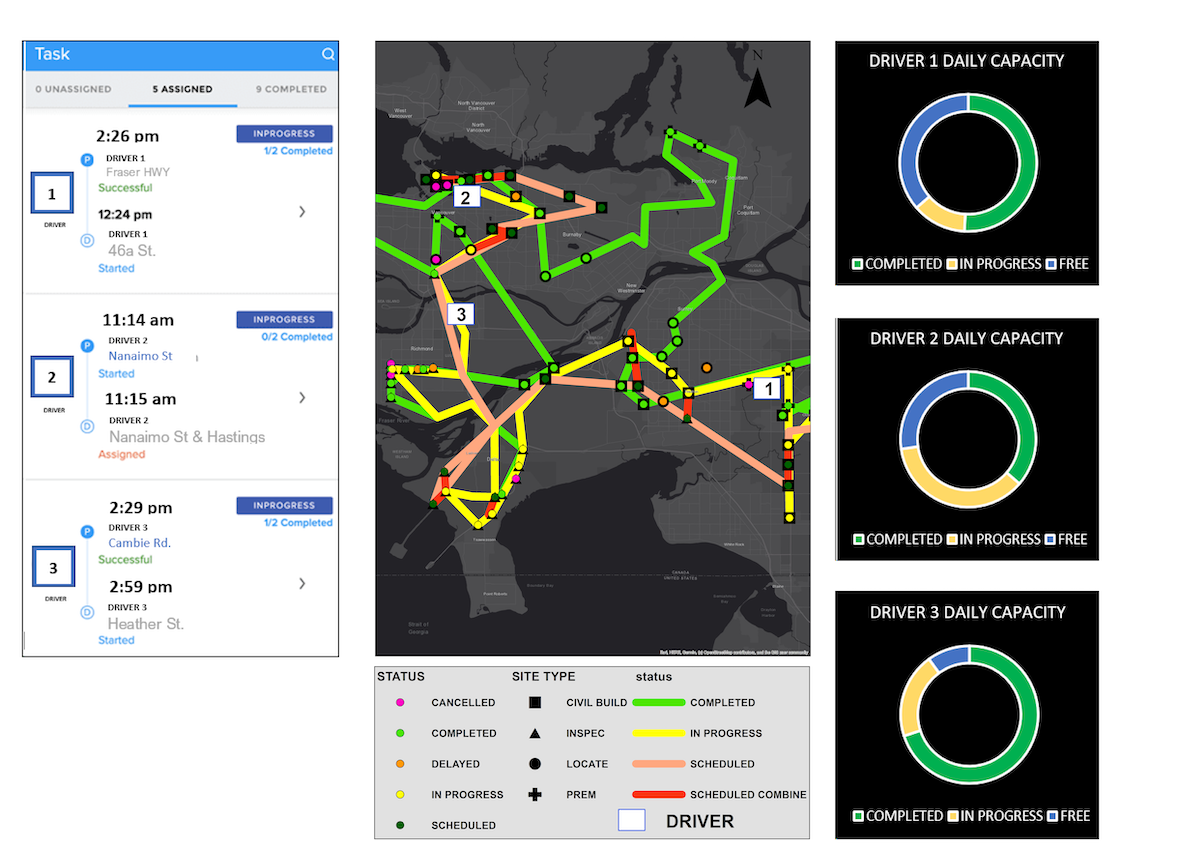 Encepta - 5 Critical Steps to Effective OSP Design