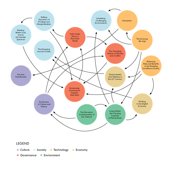 The art of future thinking - how to develop a futures thinking mindset ...