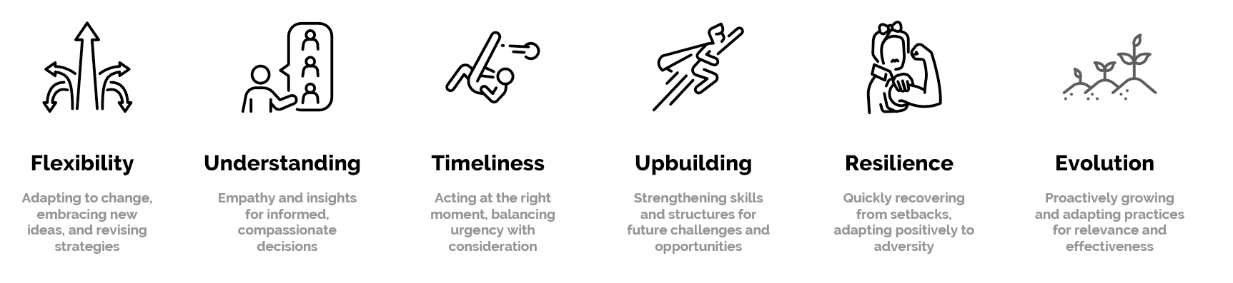 The art of future thinking - how to develop a futures thinking mindset ...