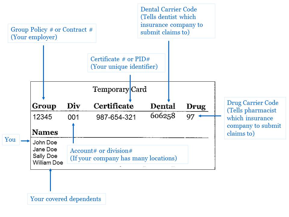 Beneplan - How do drug cards really work?