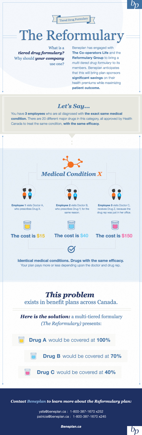 Beneplan - Get ready for the Reformulary Drug Plan