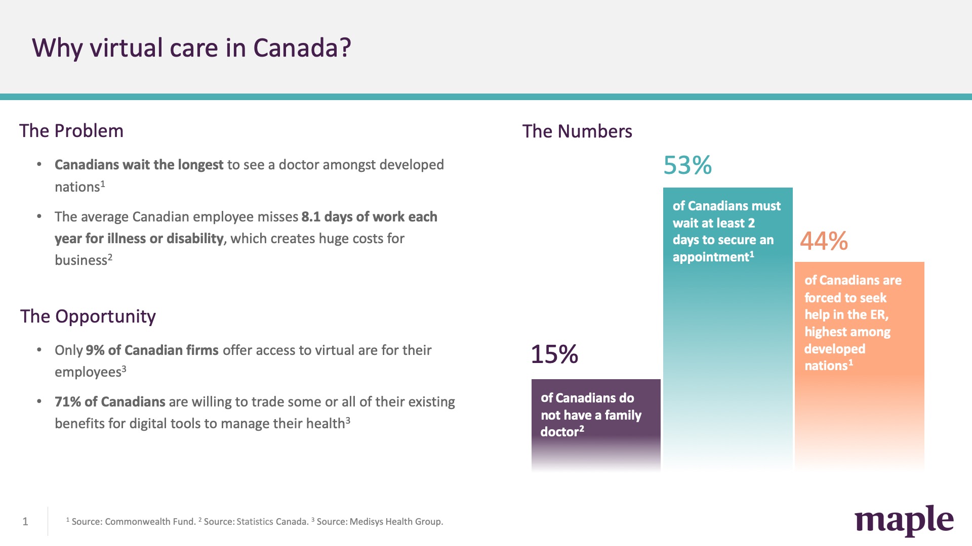 Beneplan - Introduction to Maple!