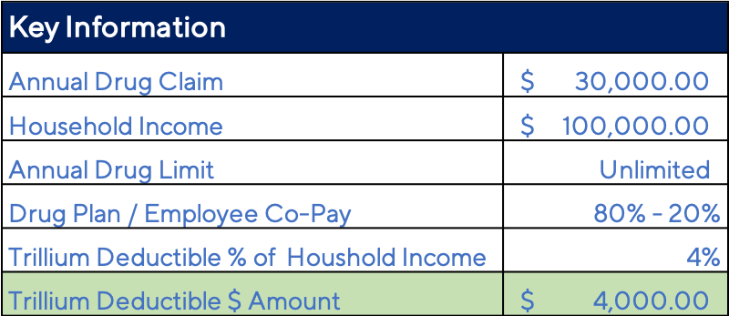 Beneplan - Why Benefit Plans Need A High Drug Cost Strategy