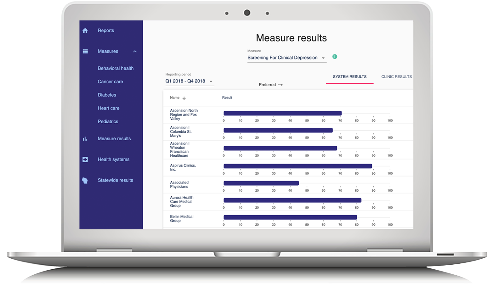 WCHQ Wisconsin Collaborative for Healthcare Quality | Madison, WI