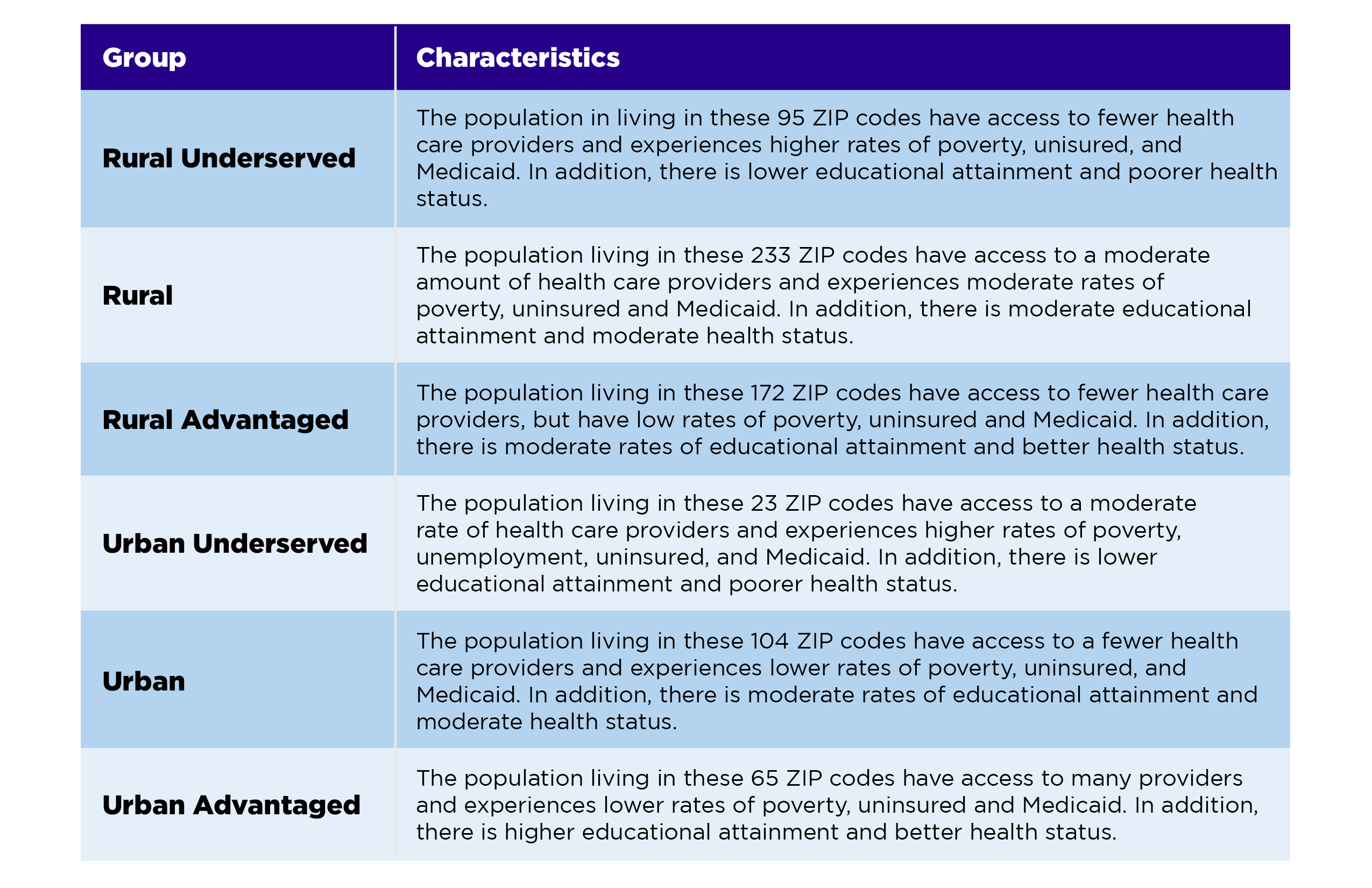 Understanding Health Disparities