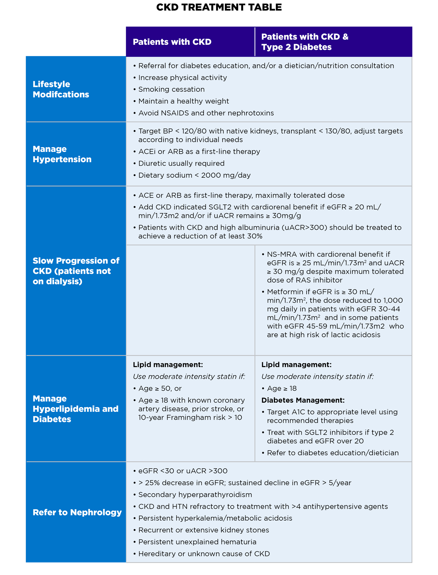 Improving Outcomes in Chronic Kidney Disease | CKD Toolkit | WCHQ