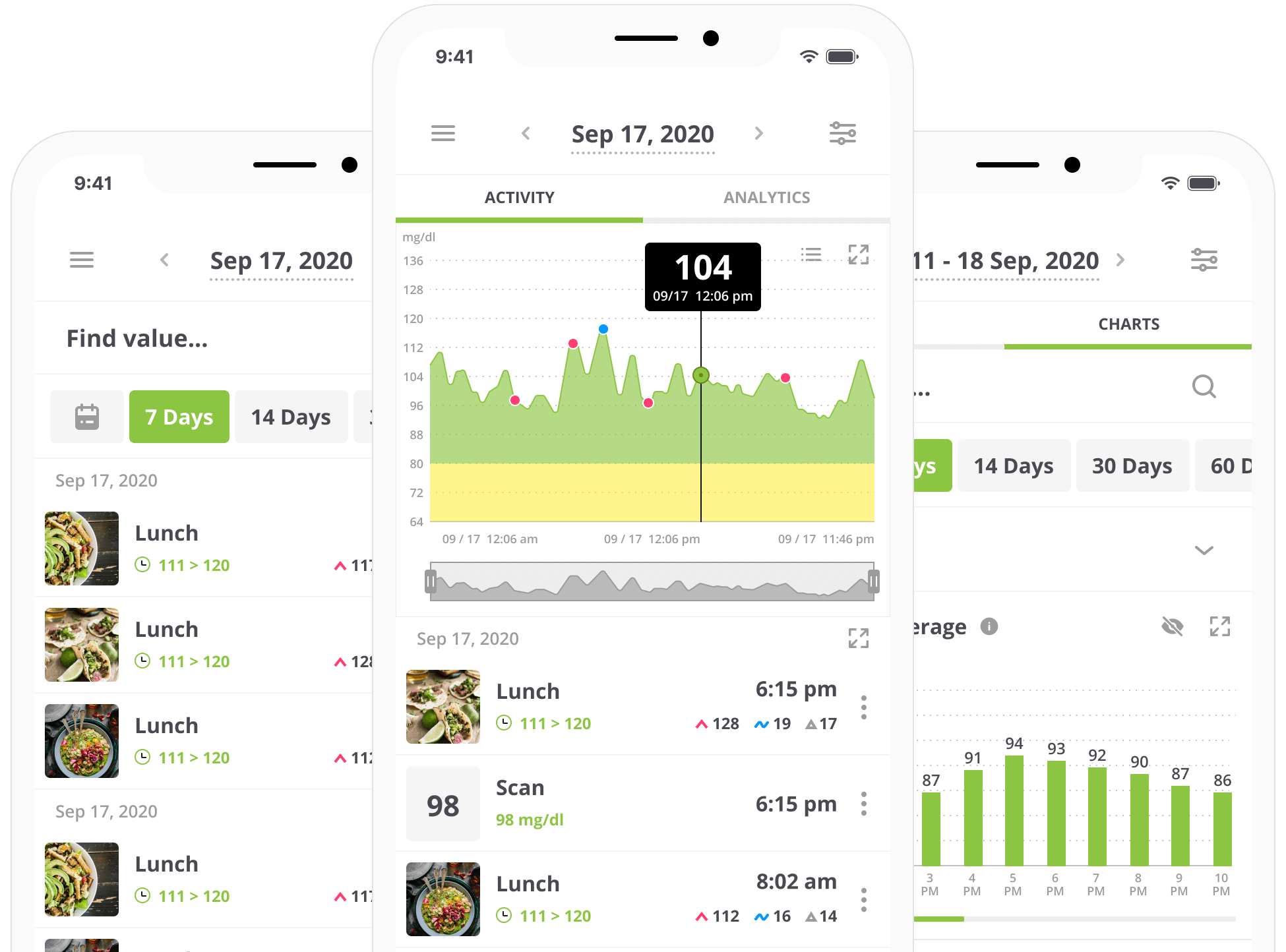 NutriSense: An Effective Levels Alternative