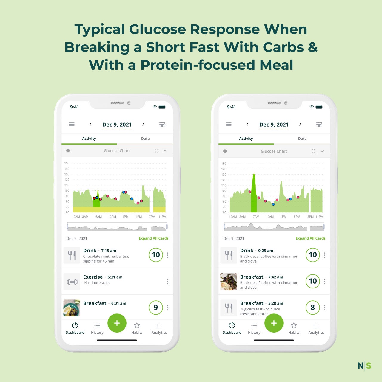How to Break Your Fast Without Messing up Your Glucose