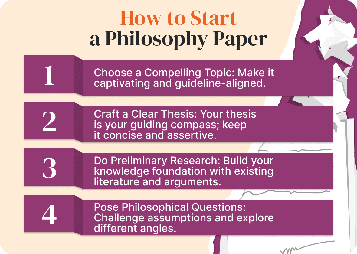 Philosophy Papers: Navigating Abstract Ideas and Forming Arguments