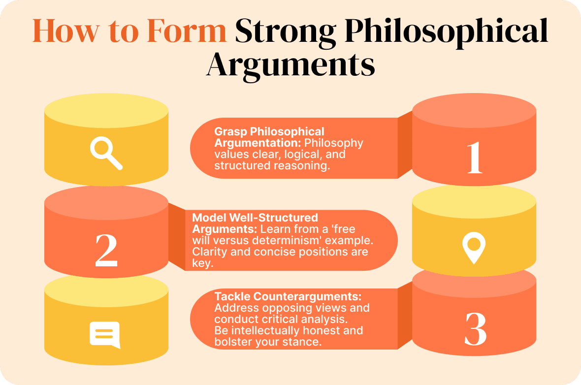 Philosophy Papers: Navigating Abstract Ideas and Forming Arguments