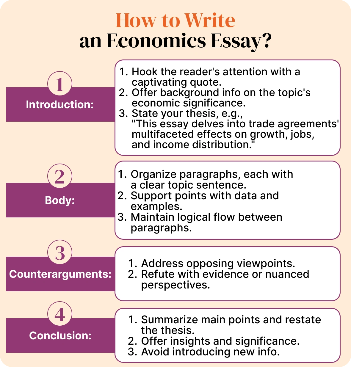 The Blueprint of a Perfect Economics Essay: Supply, Demand, and Beyond