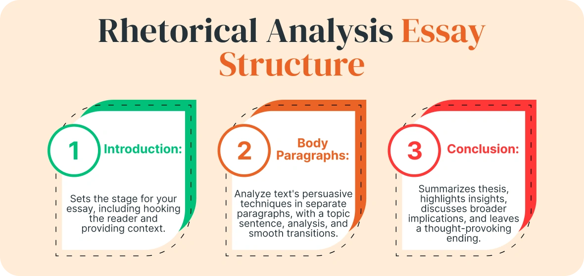Exploring the Art of Rhetorical Analysis in Essays