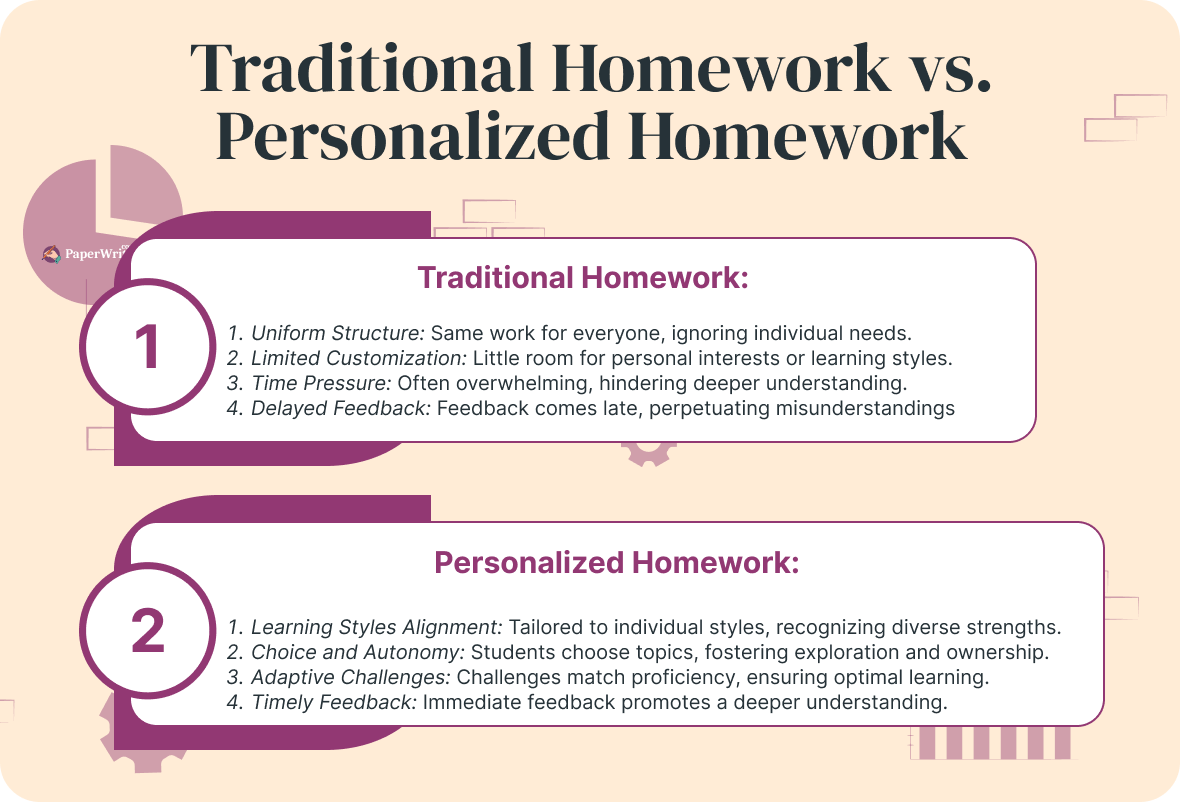 Personalized Learning: Do Homework to Boost Learning