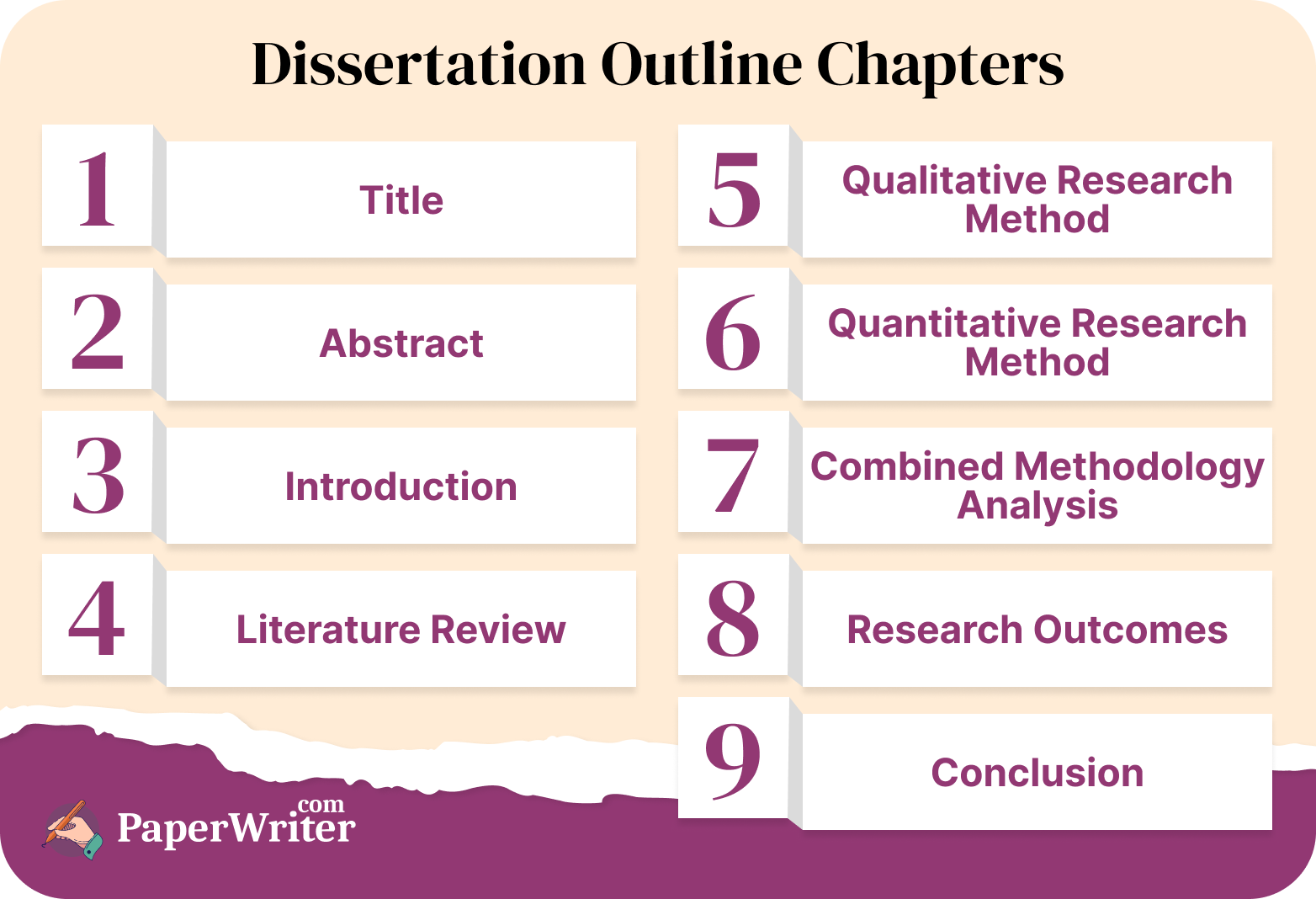 Successful Dissertation Outline for Graduation Glory