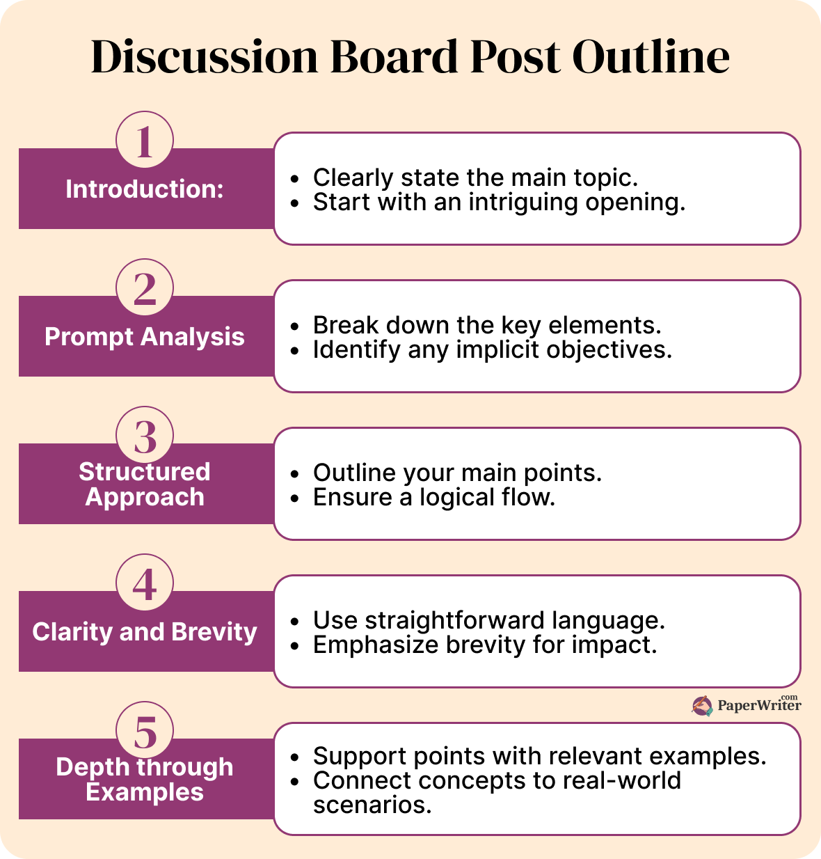 How to Write a Discussion Board Post | PaperWriter Blog