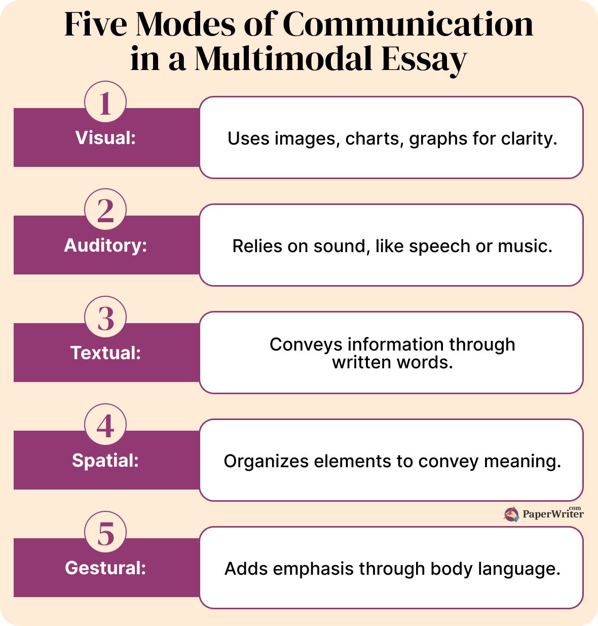 Multimodal Essay: Definition, Example, and Writing Guide
