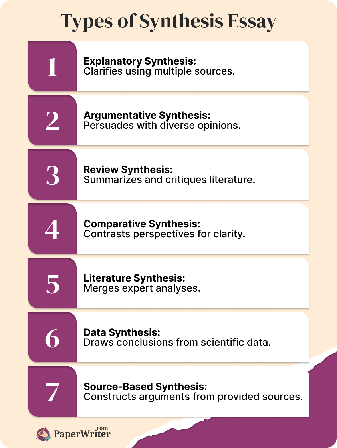 How to Write a Synthesis Essay and Blend Sources Seamlessly?