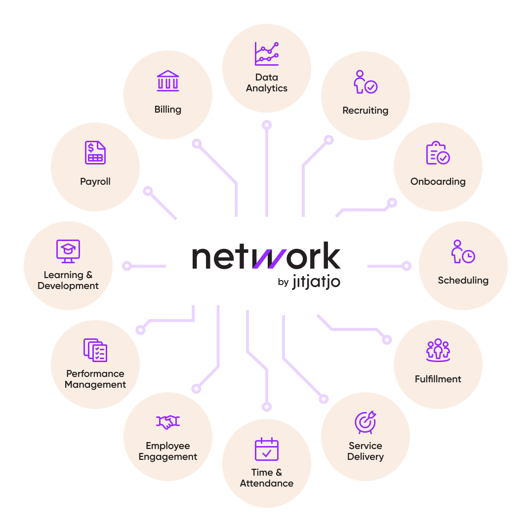 Jitjatjo | The better workforce management solution