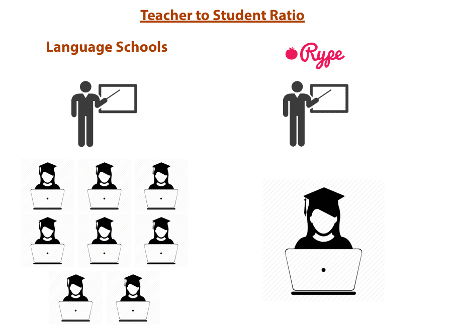 How to Learn Any Language in 3 Months (6 Simple Steps)