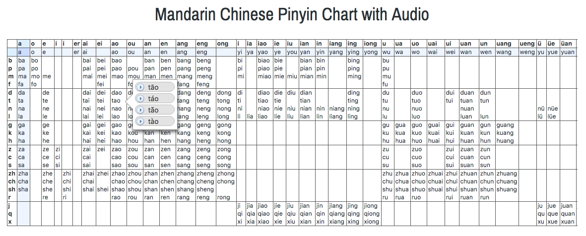 How to Master Chinese Characters For Beginners [Step by Step]