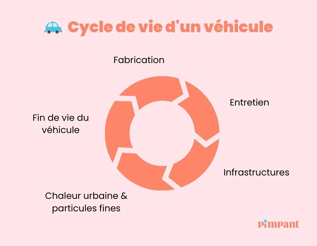 La voiture électrique est-elle la seule solution pour être écolo ? | Pimpant