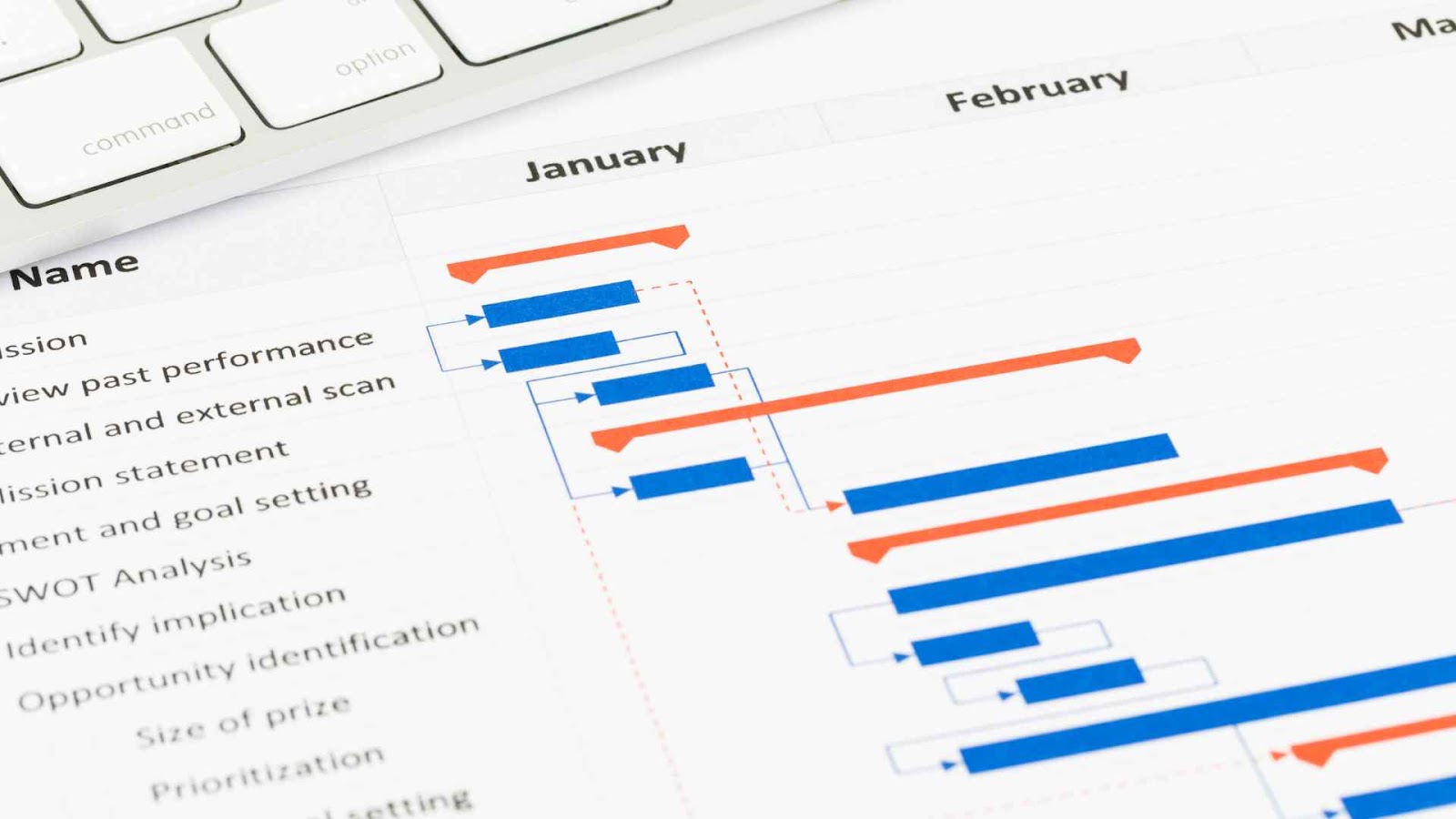 The Best Project Management Software Guide for 2024 | About IT