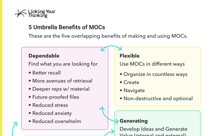 Linking Your Thinking