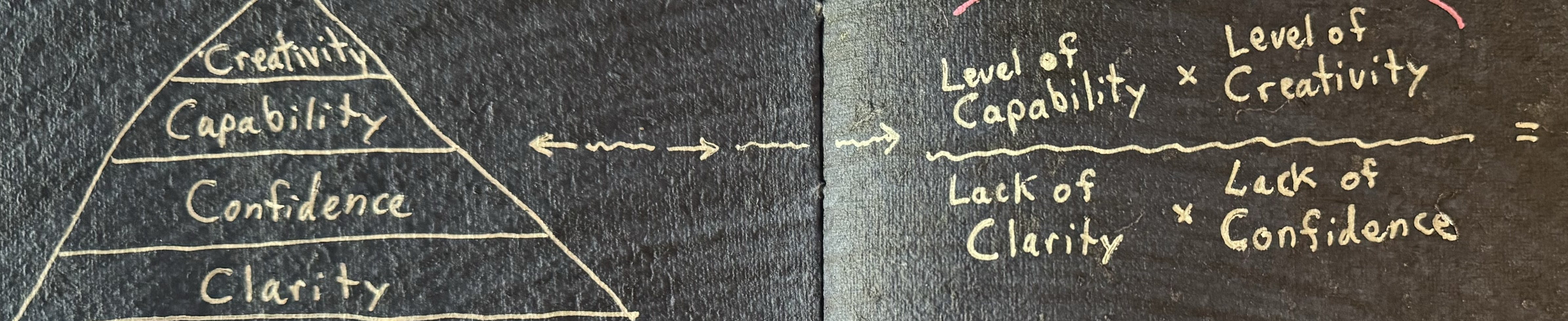 The Knowledge Equation