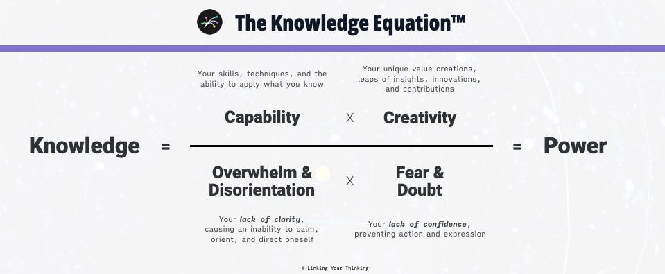 The Knowledge Equation