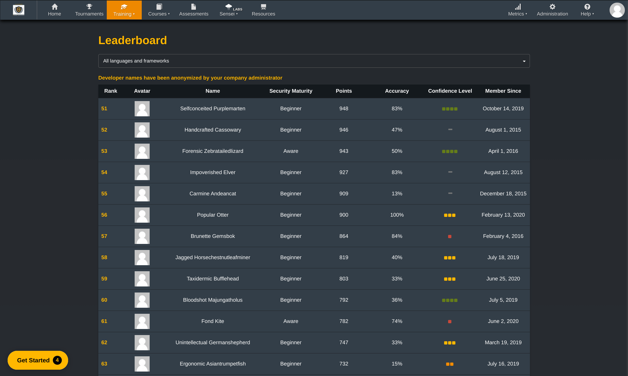 Formación en codificación segura - Aprenda seguridad | Secure Code Warrior