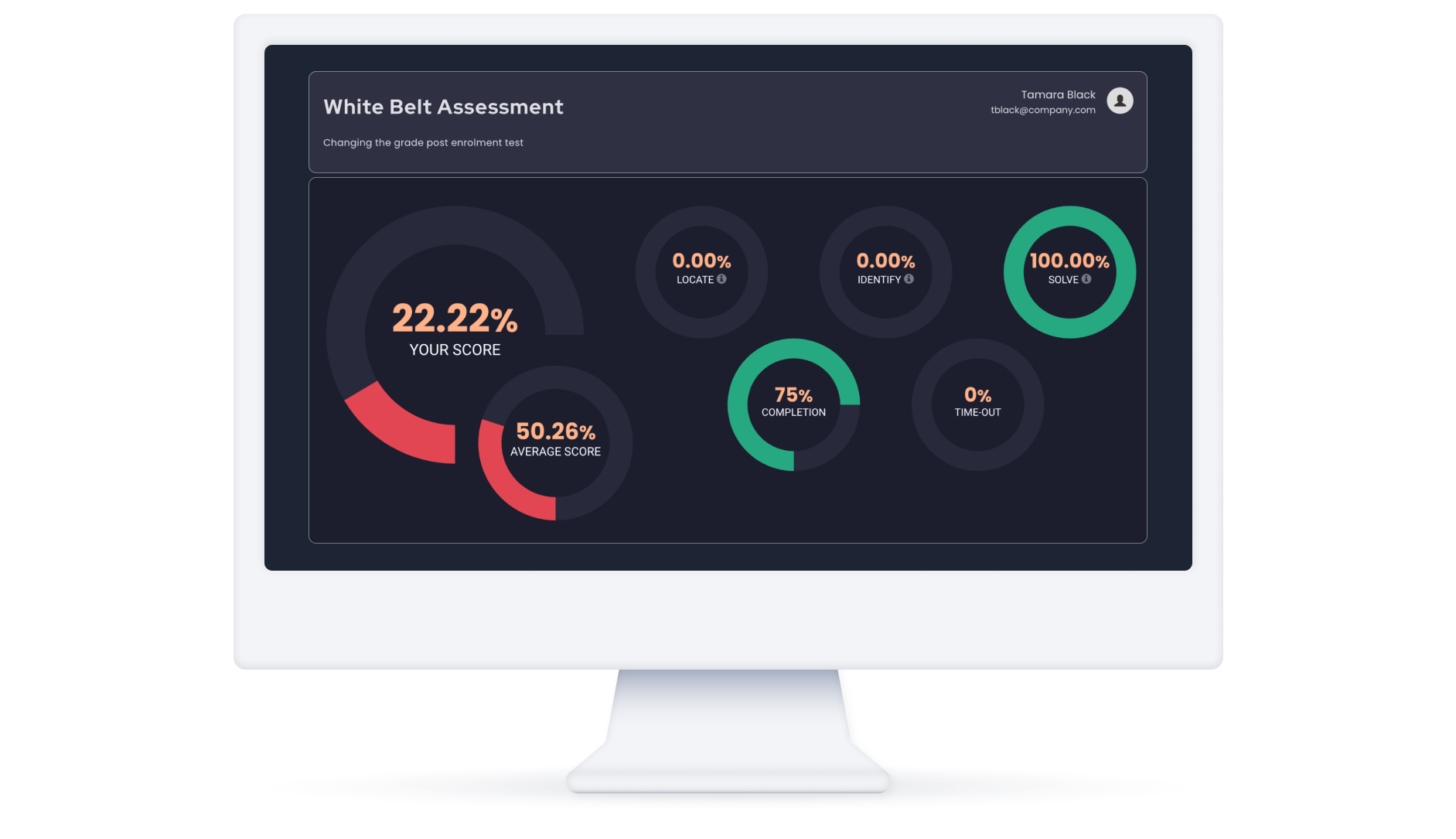 Secure Software Development Assessment | Secure Code Warrior