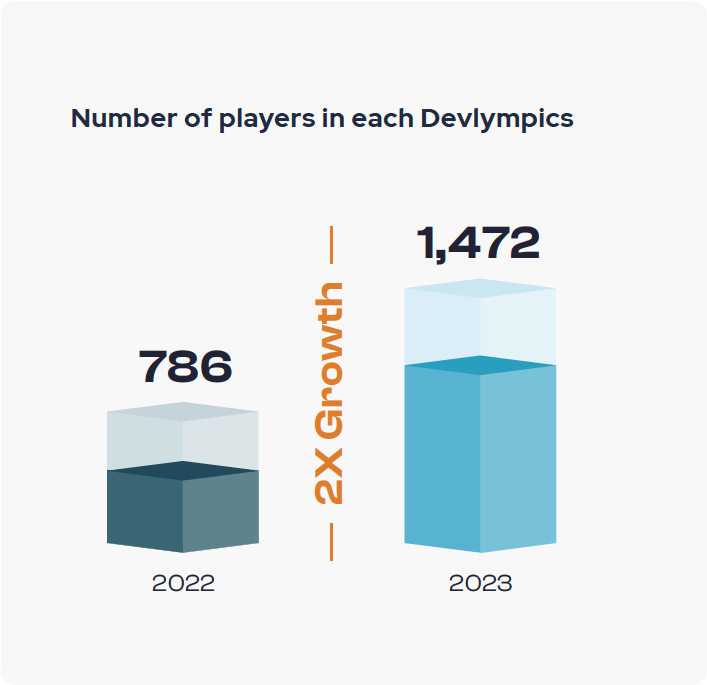 Financial Services Cybersecurity Guide | Secure Code Warrior