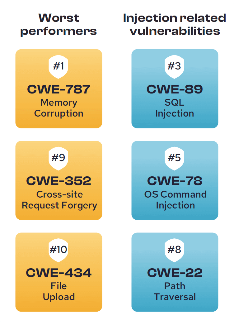 Devlympics 2023: In Review