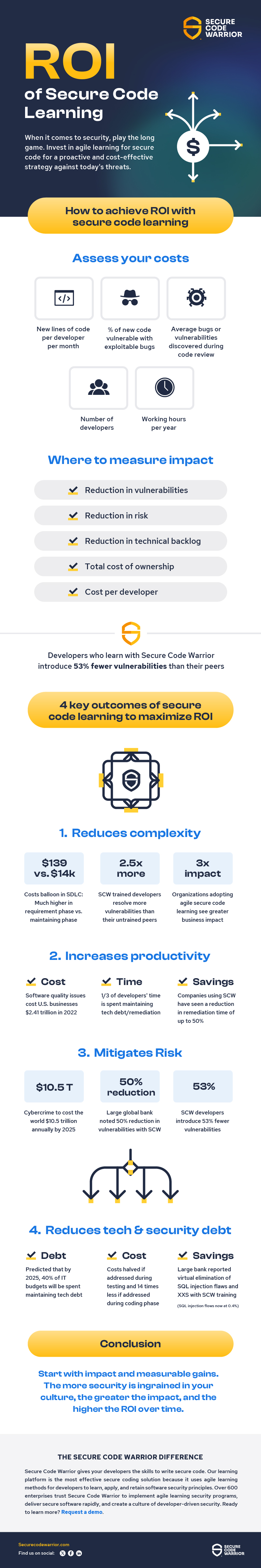 The Resources Hub | Secure Code Warrior