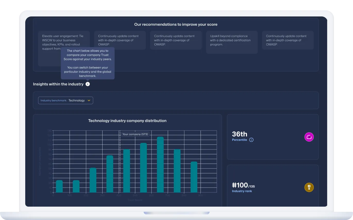 The Resources Hub | Secure Code Warrior