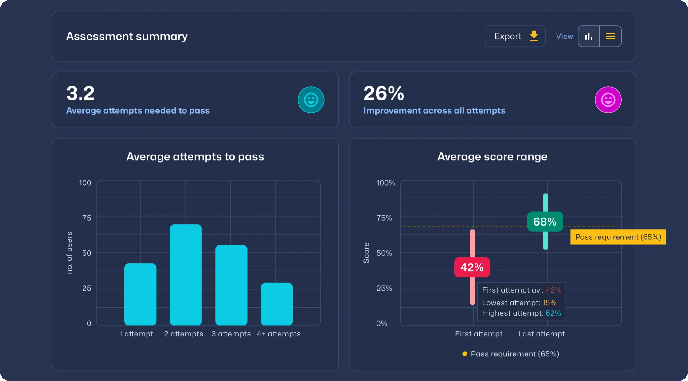 Secure Code Training & Learning Platform | Secure Code Warrior