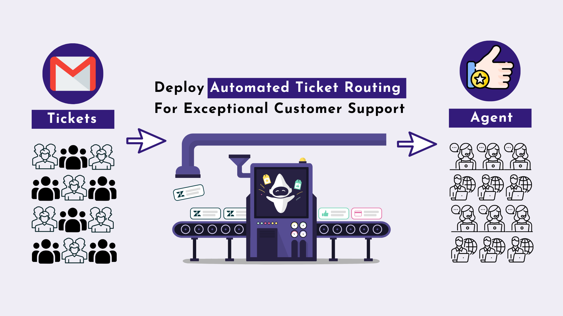Deploy Automated Ticket Routing For Exceptional Customer Support