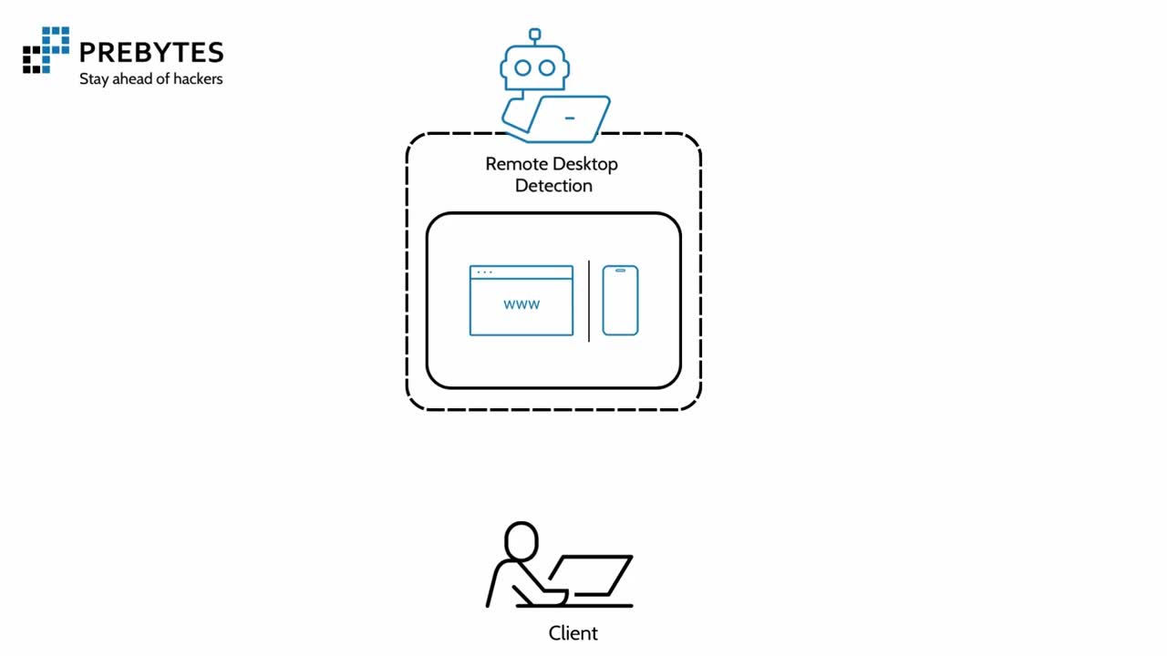 Remote Desktop Detection | Identification of remote desktop on the user ...