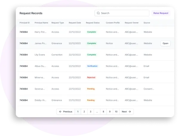 Consent Manager under DPDP Law India 2023
