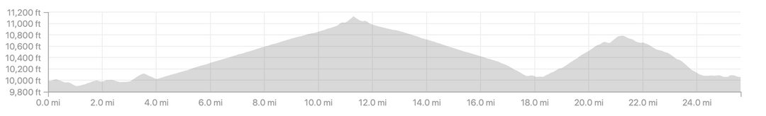 Gravel Bike Adventures | Turquoise Lake and Hagerman Pass in Leadville, CO