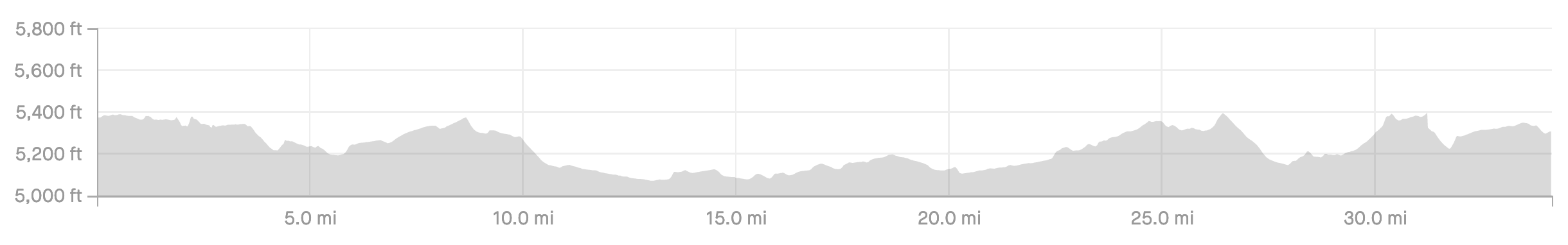 Gravel Bike Adventures | First Boulder Gravel Ride Revisited in Boulder ...