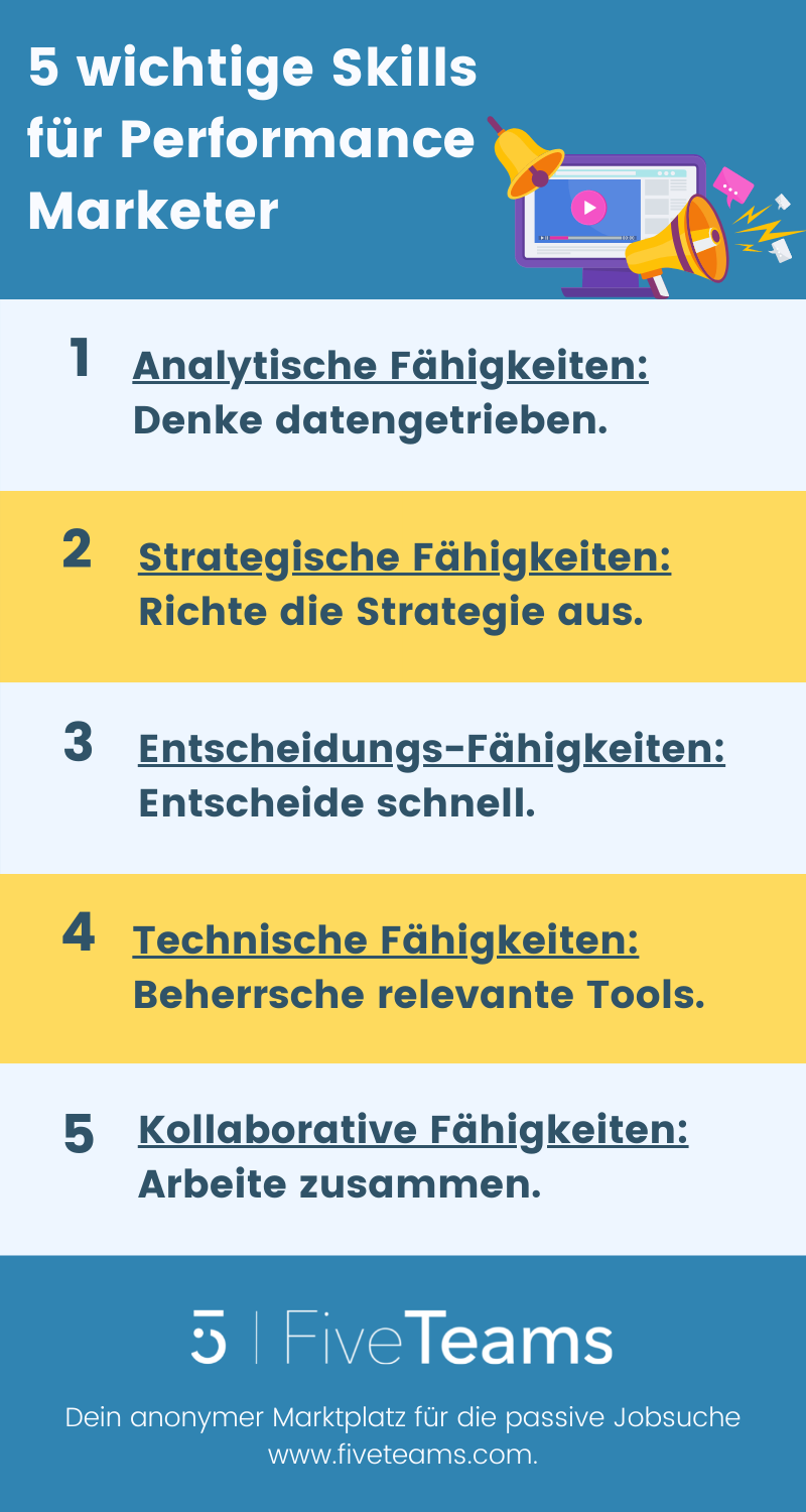 Was macht ein Performance Marketer? - FiveTeams