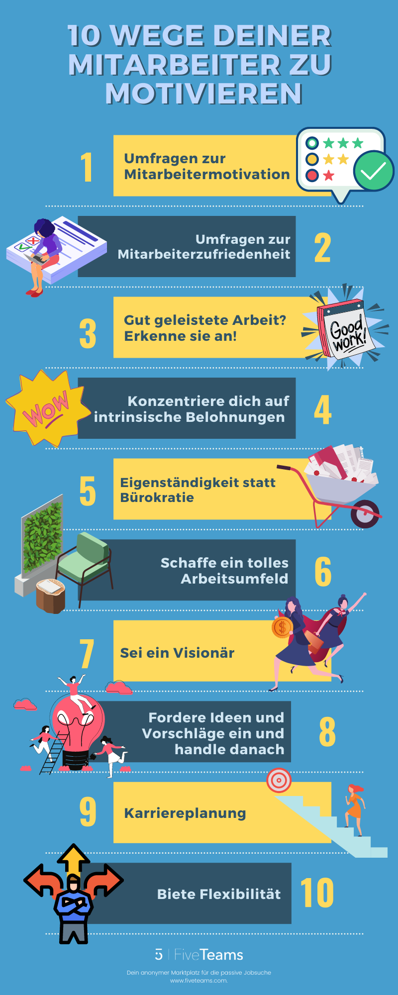 Mitarbeitermotivation | Warum ist das so wichtig? - Fiveteams