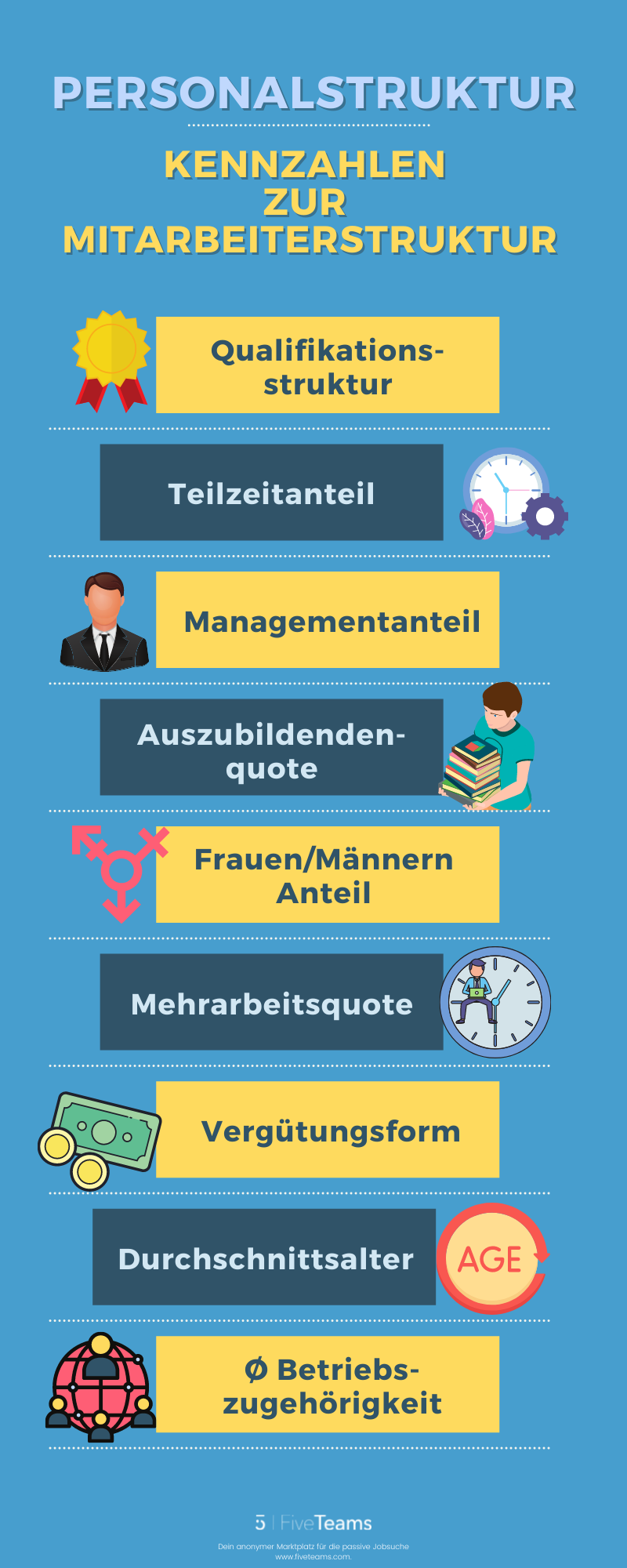 Personalstruktur | Definition, Kennzahlen und Berechnung