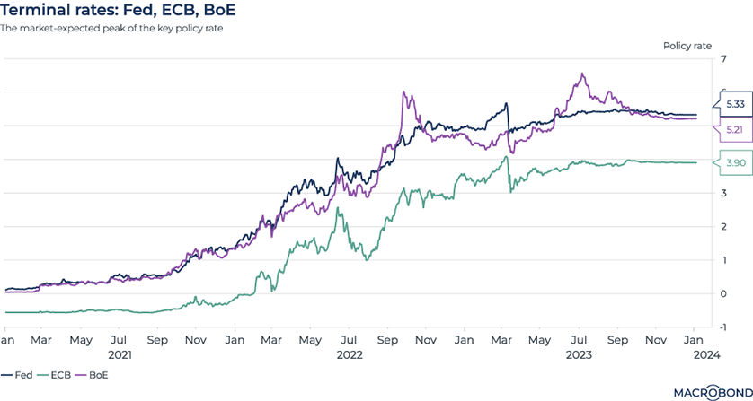Charts Of The Year: 2023’s Most Popular Visualisations, Part Ii