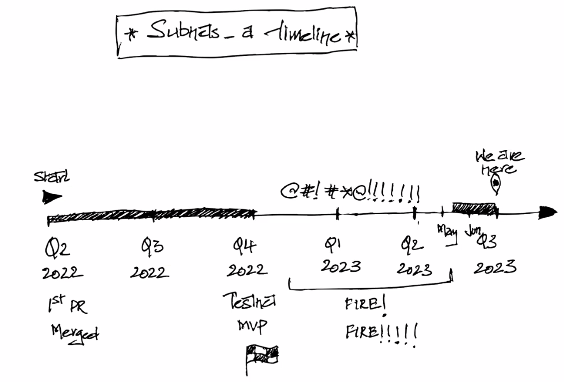 Subnets Are Ready for Mainnet