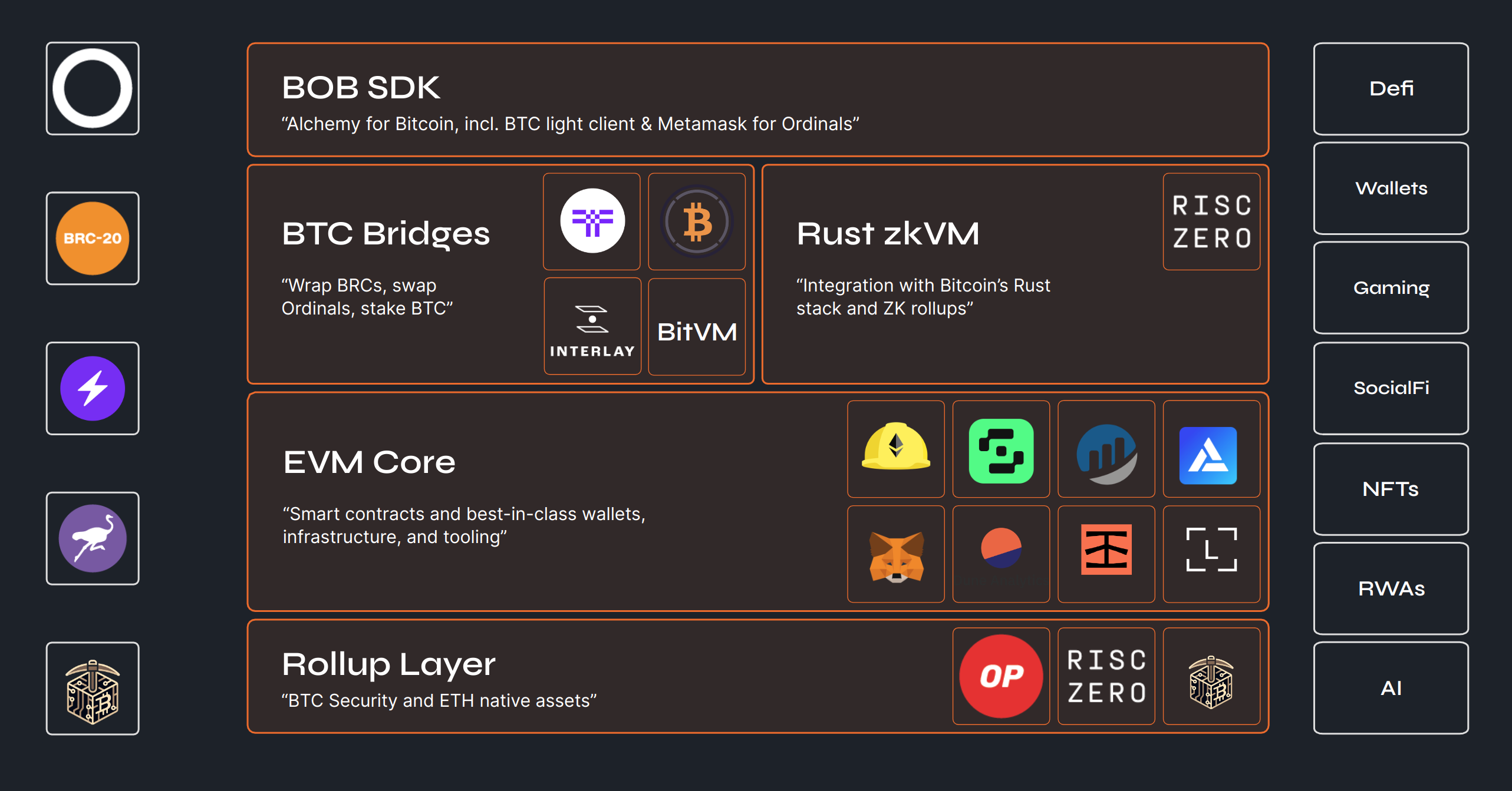 What Are Bitcoin Rollups?
