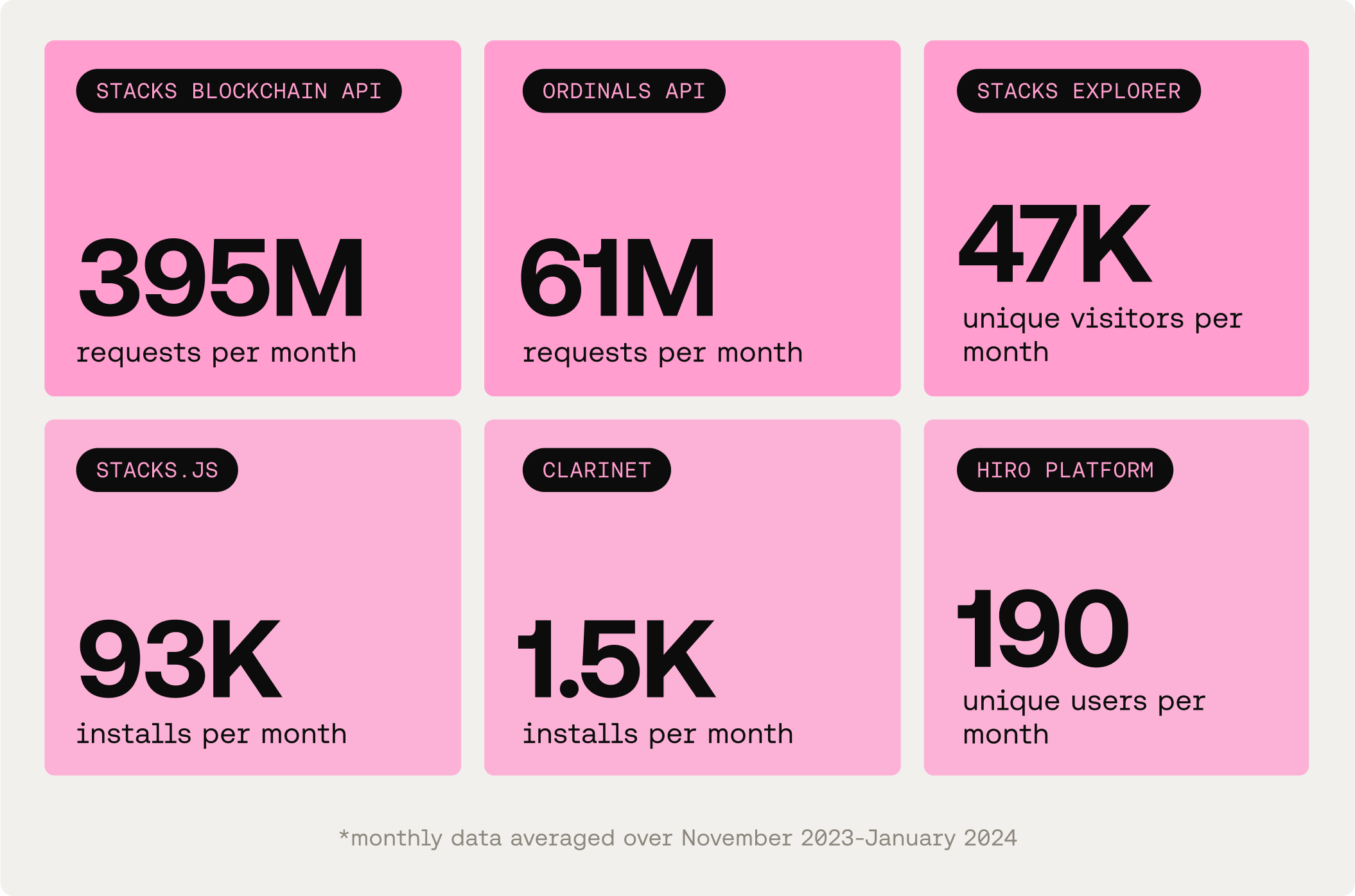 Hiro’s 2024 Biennial Public Benefit Report