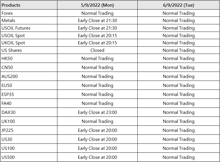 KCM Trade News Trading Schedule During Market Holidays In September 2022 kcm-trade-news-trading-schedule-during-market-holidays-in-september-2022